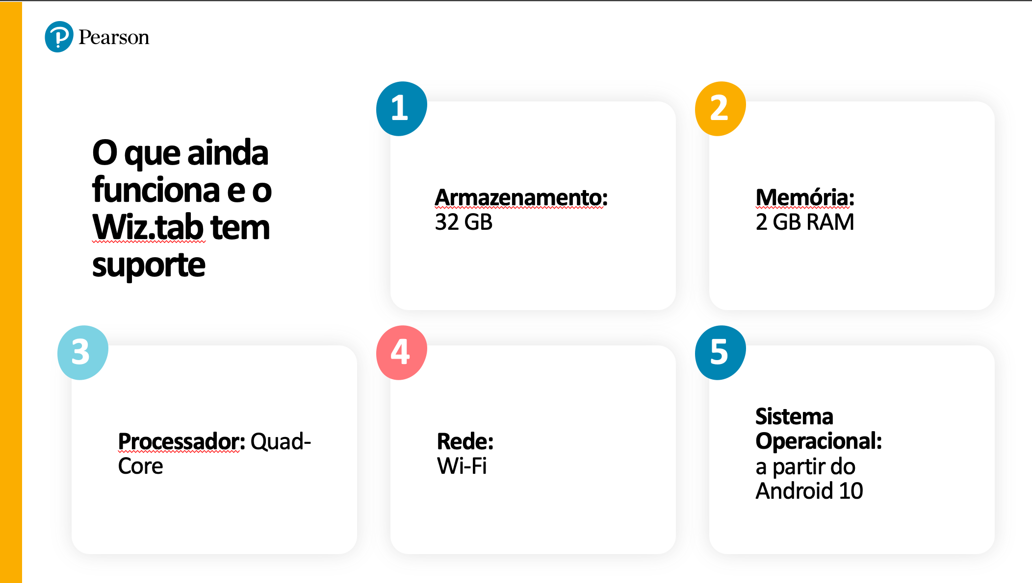 Base de Conhecimento - Wiz.tab