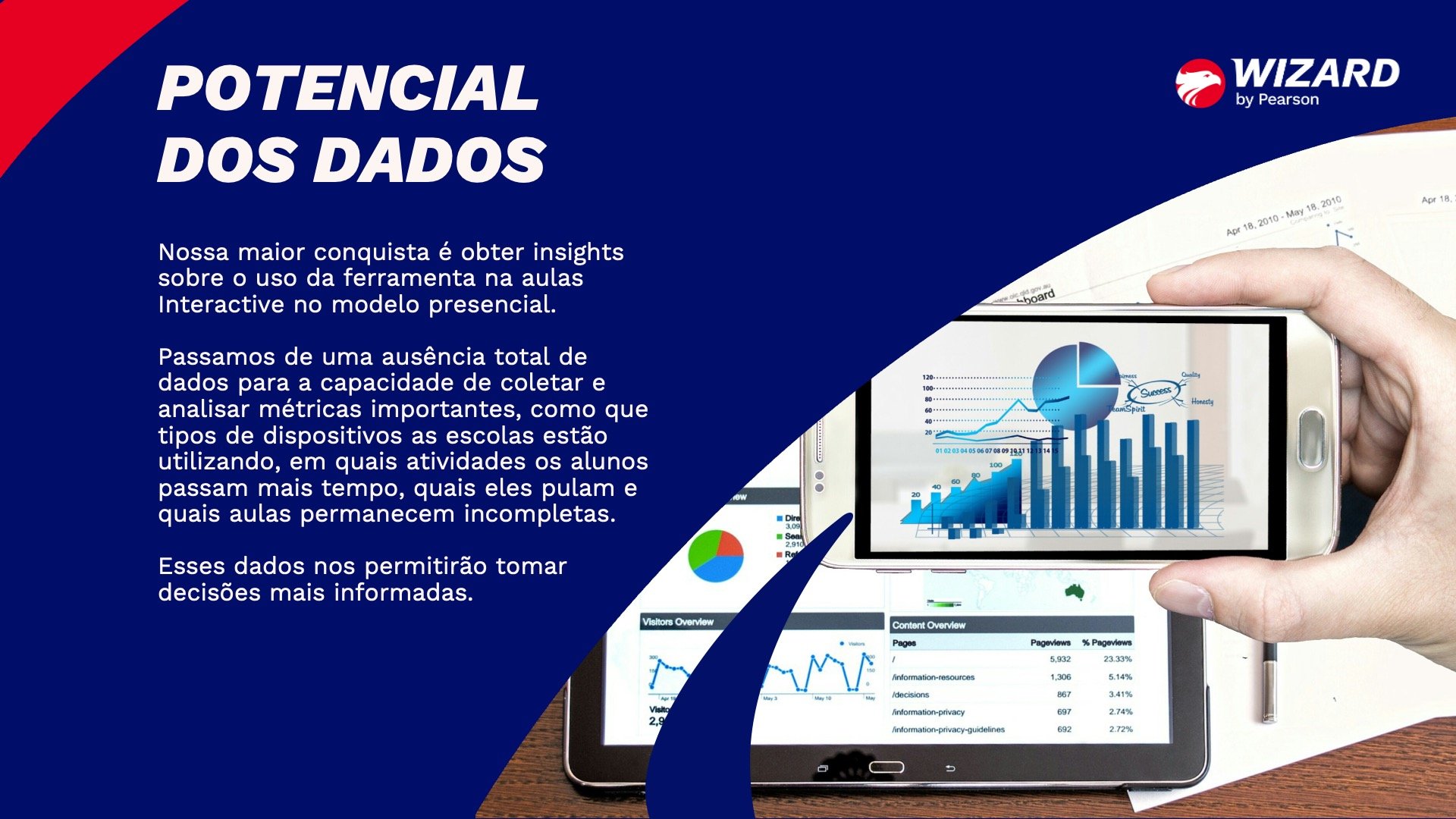Base de Conhecimento - Wiz.tab